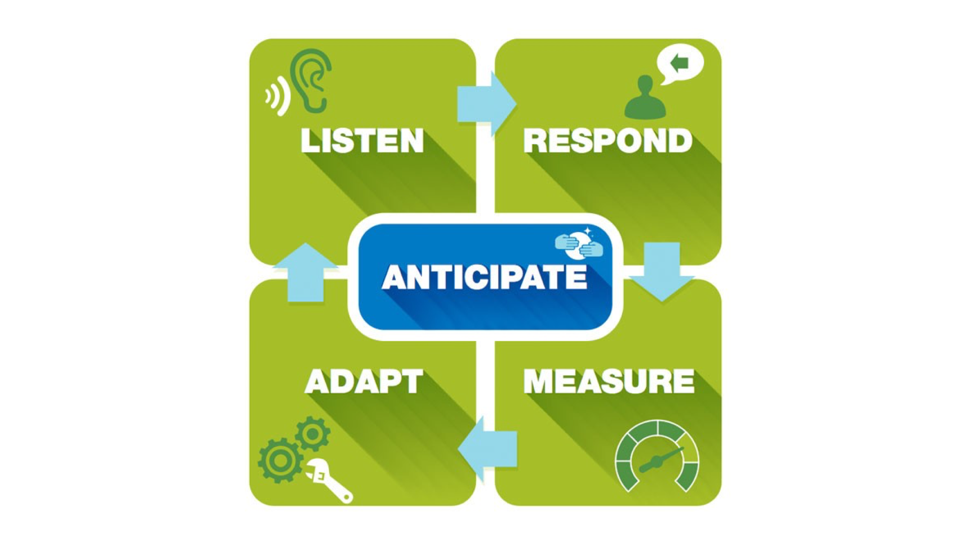 One-Size-Fits-All Doesn’t Fit Digital Marketing - Spark451